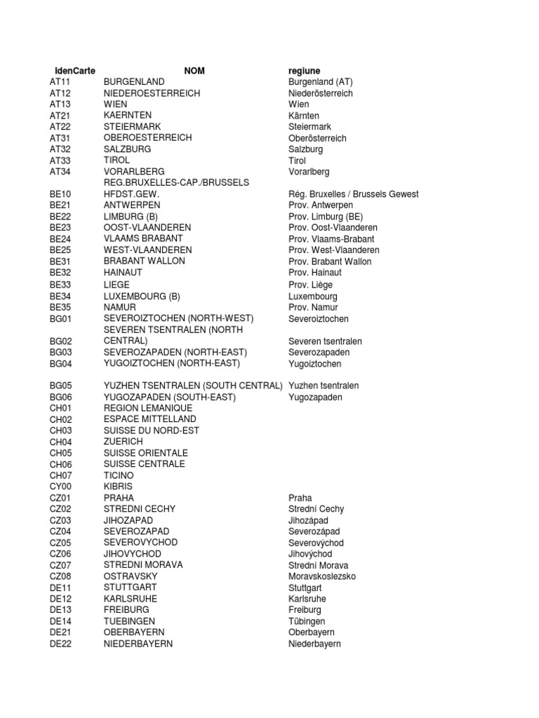 European Regions and Codes List | PDF