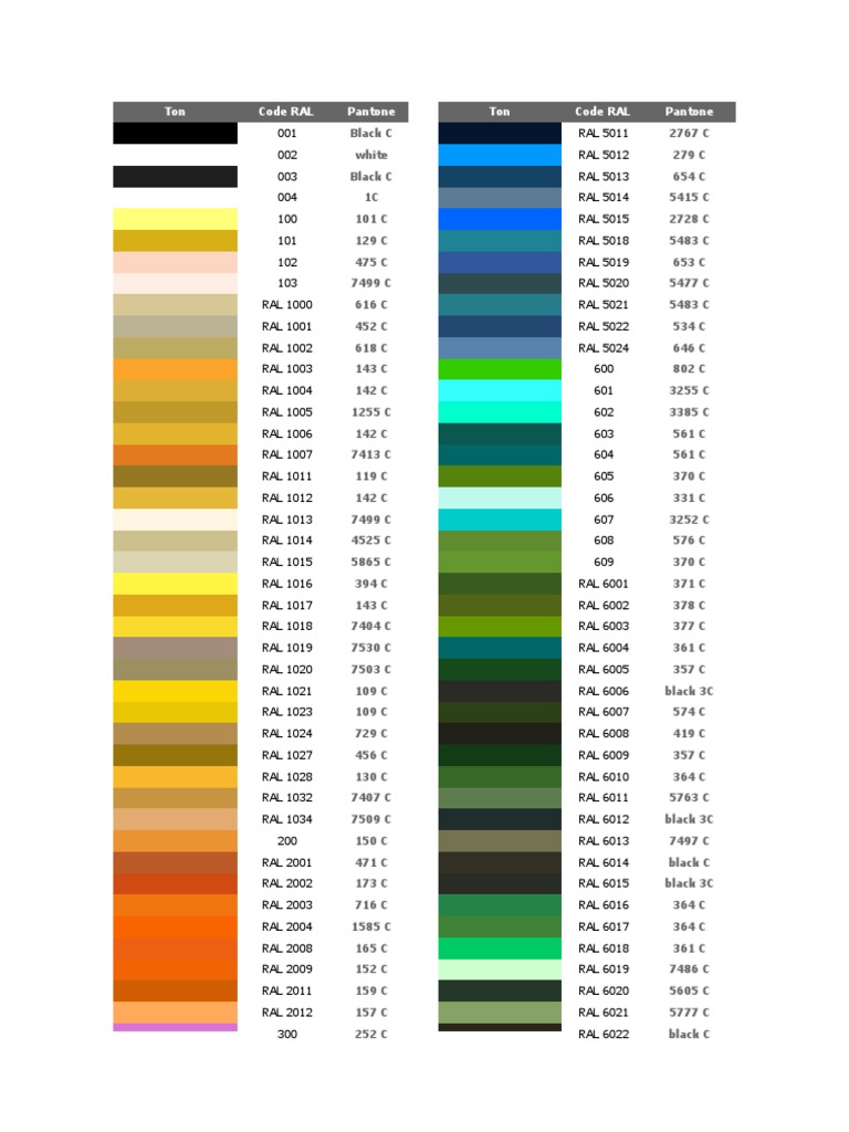 Pinturas Conversion Ral A Pantone | PDF