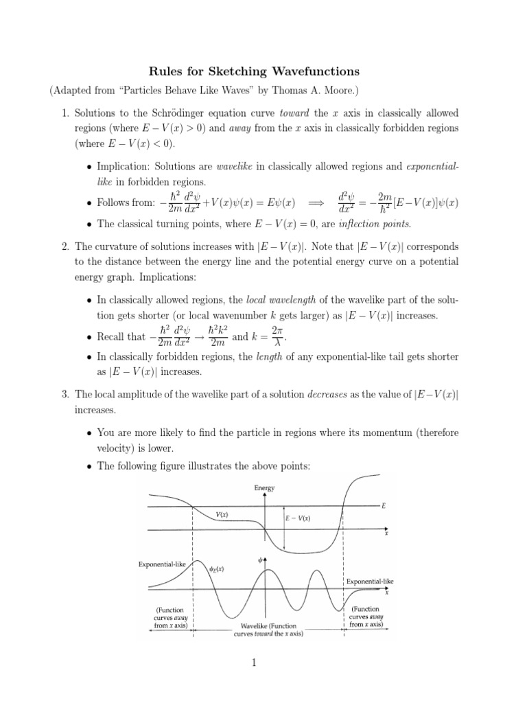 Wavefunction Sketching | PDF | Wave Function | Quantum Mechanics