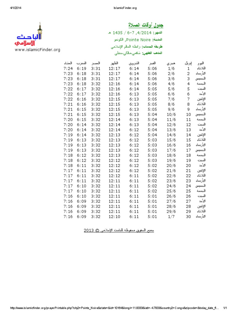 Islamic Finder | PDF