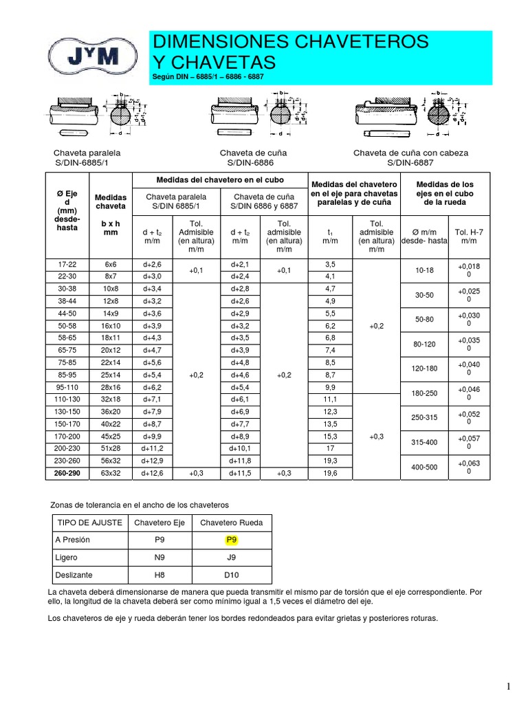 Ajustes Chaveteros y Chavetas