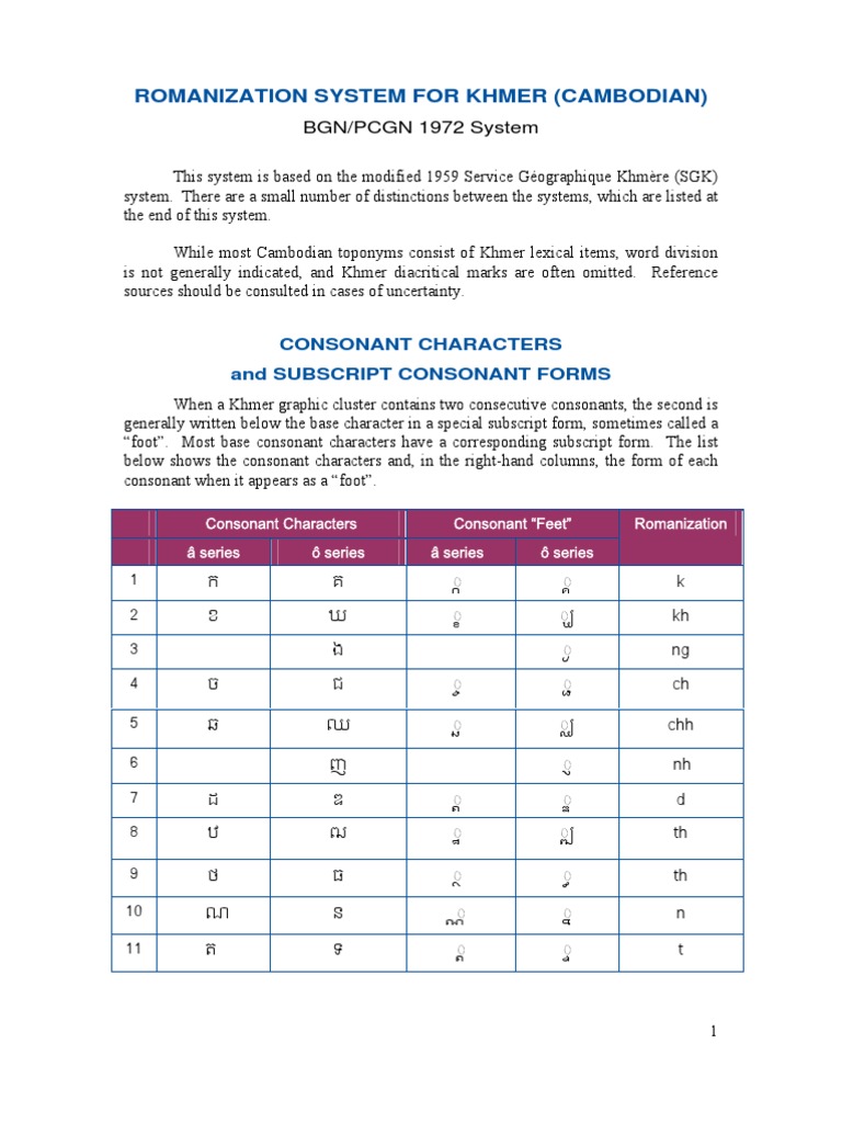 Romanization System For Khmer | PDF | Encodings | Latin Script