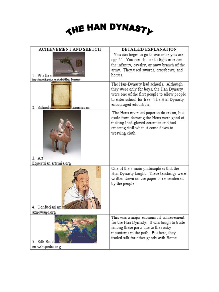 Han Dynasty: Achievements Overview | PDF