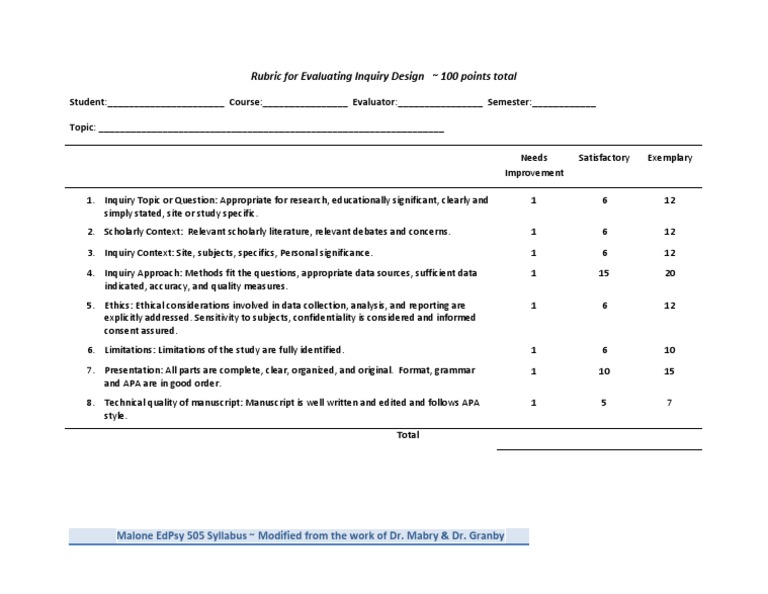 Rubric Inquiry Design | PDF