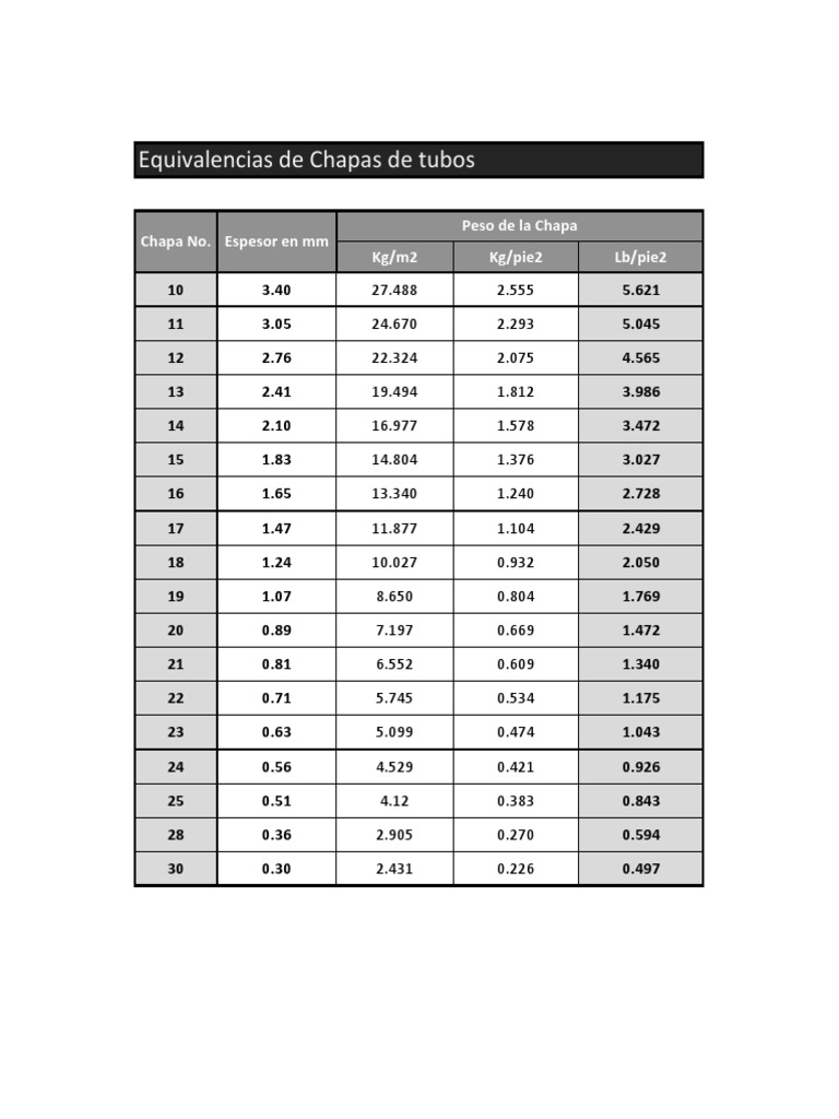 Tabla De Calibres De Chapa Para Imprimir