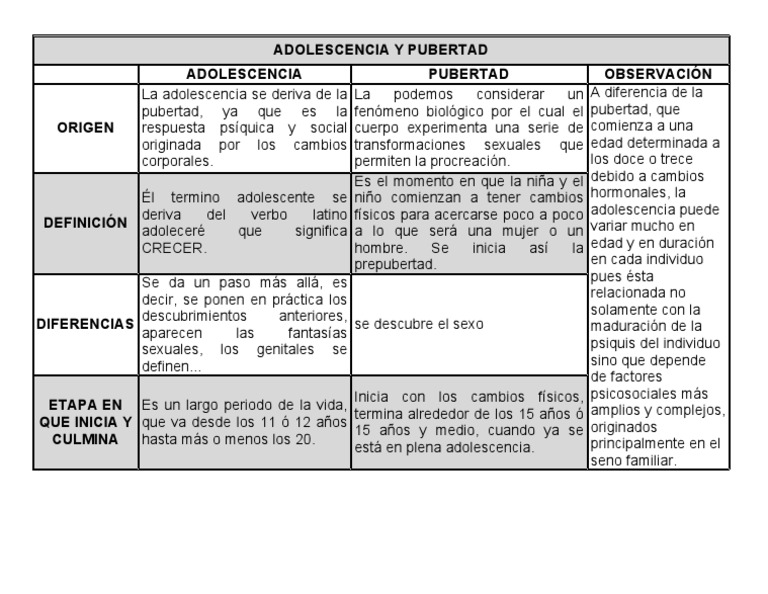 Diferencias entre Adolescencia y Pubertad | PDF | Pubertad | Adolescencia