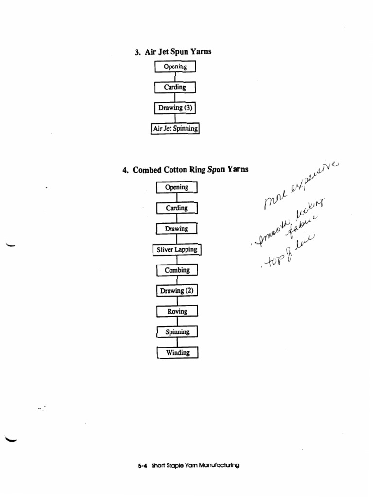 Short Staple Yarn Manufacturing Process | PDF