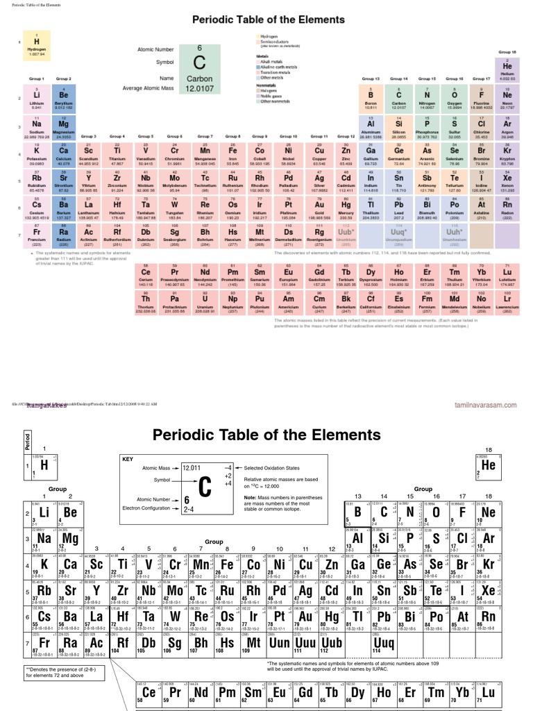 Periodic Table | PDF