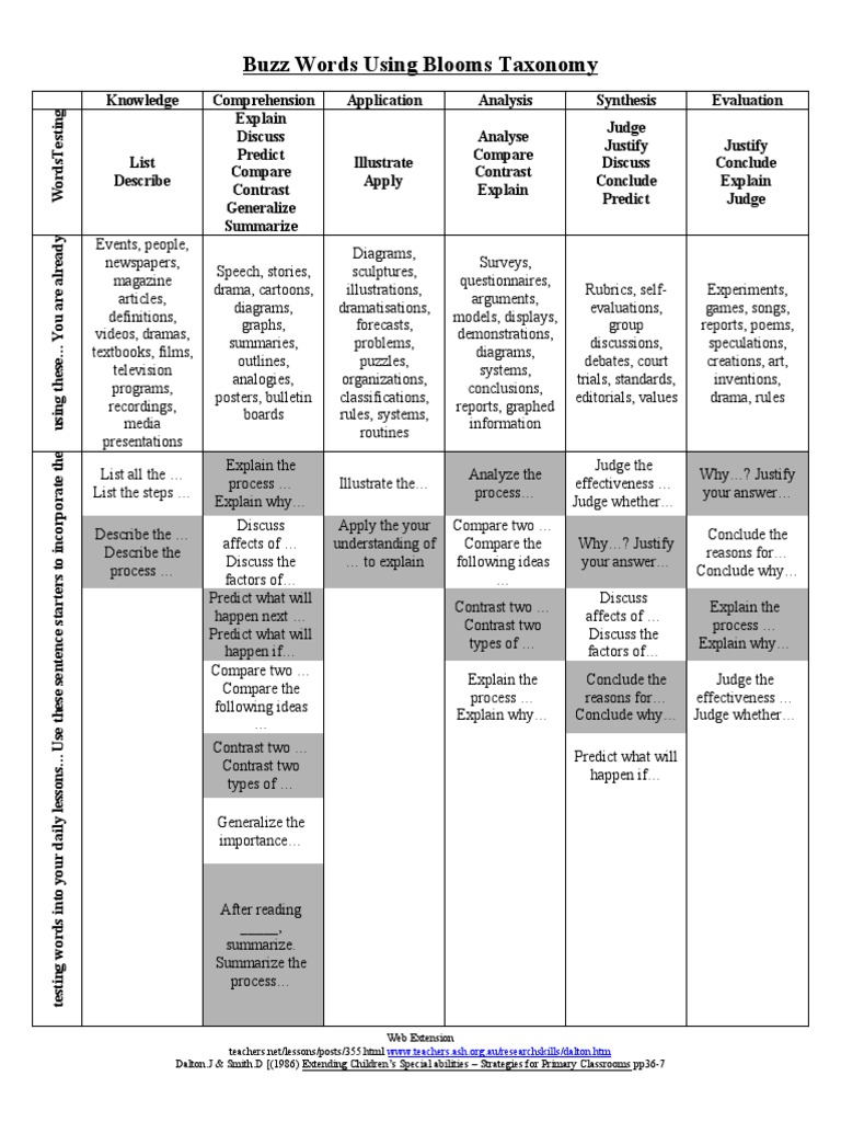 Buzz Words Bloom Chart | PDF | Evaluation | Learning