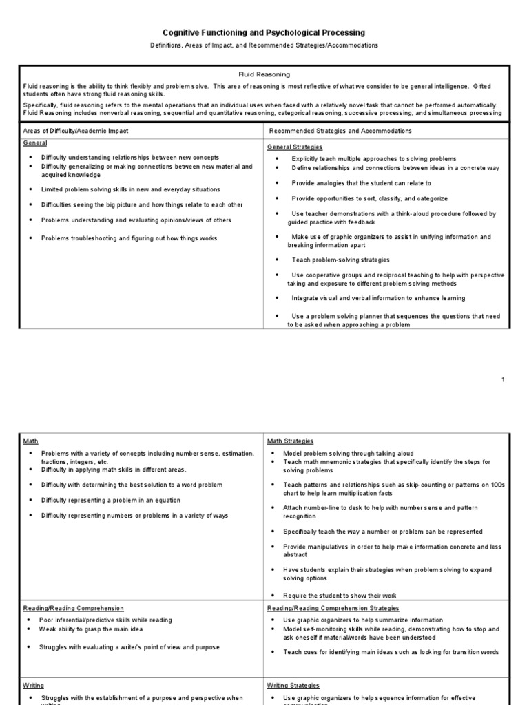 Cognitive Functioning & Psychological Processing | PDF | Reading ...