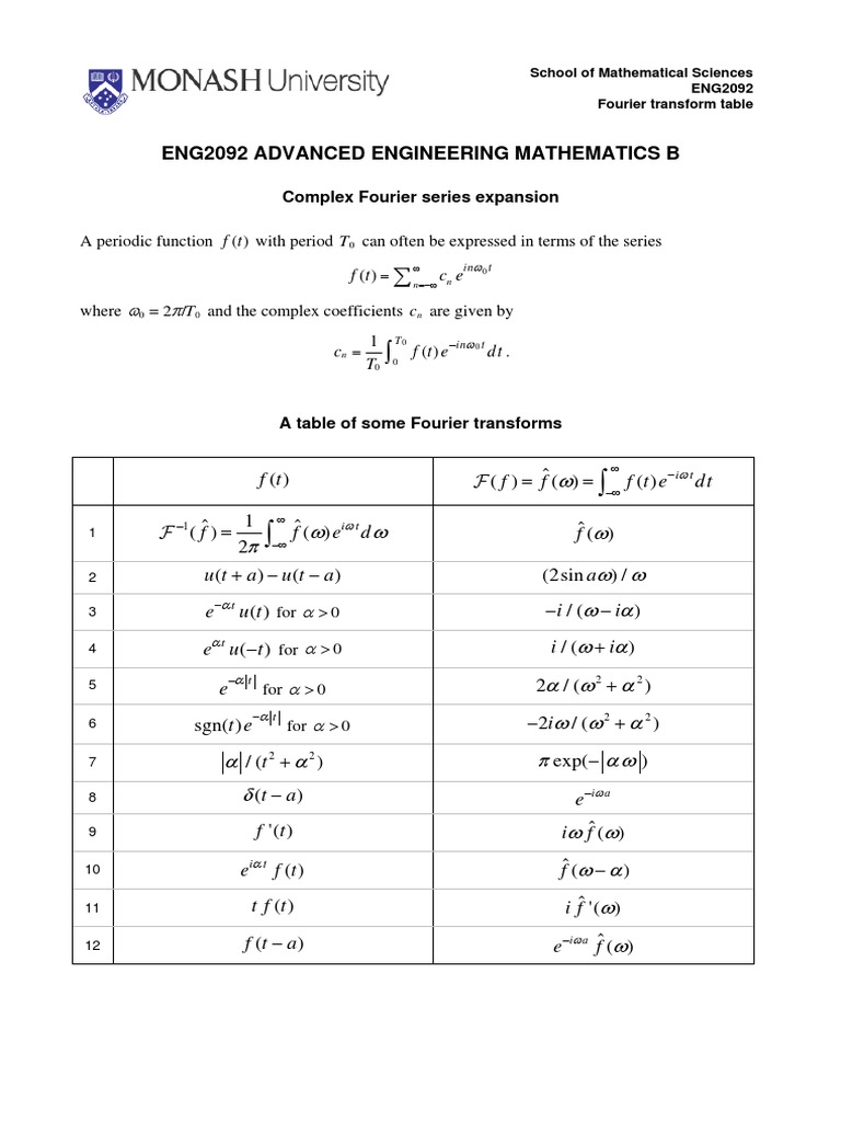 Table of Fourier Transforms | PDF | Fourier Analysis | Theoretical Physics