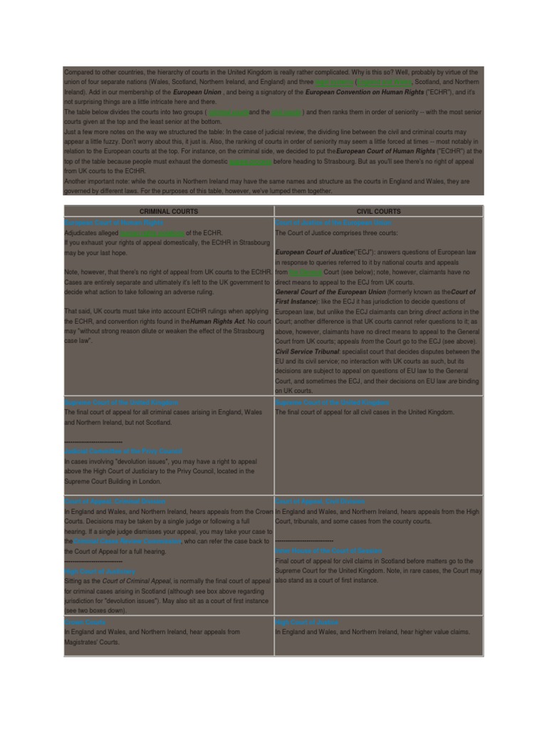 Hierarchy of Courts in UK | PDF | Supreme Courts | European Court Of ...