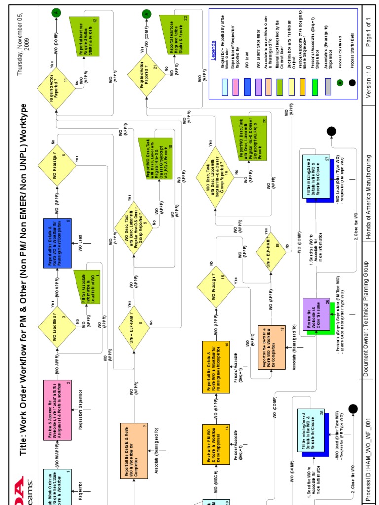 HAM WO Workflow 1.1 | PDF | Digital Technology | Areas Of Computer Science