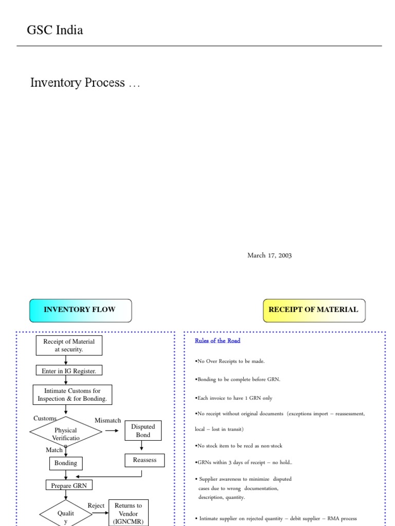 Inventory Process | Receipt | Inventory