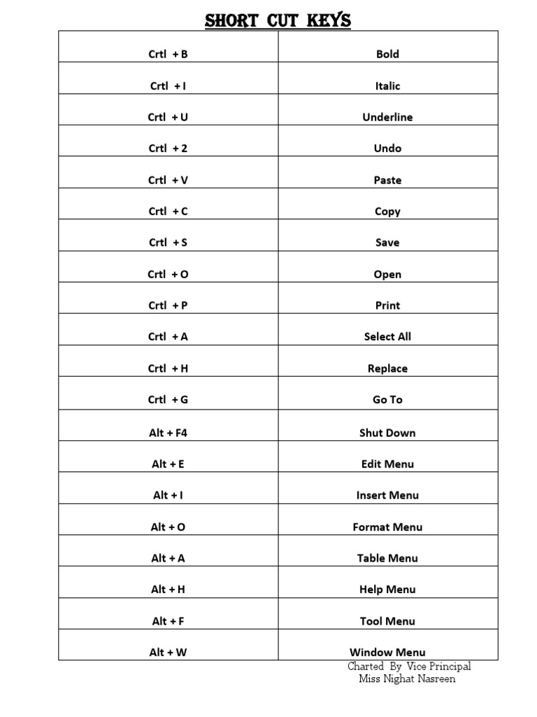 Charted by Vice Principal Miss Nighat Nasreen | PDF
