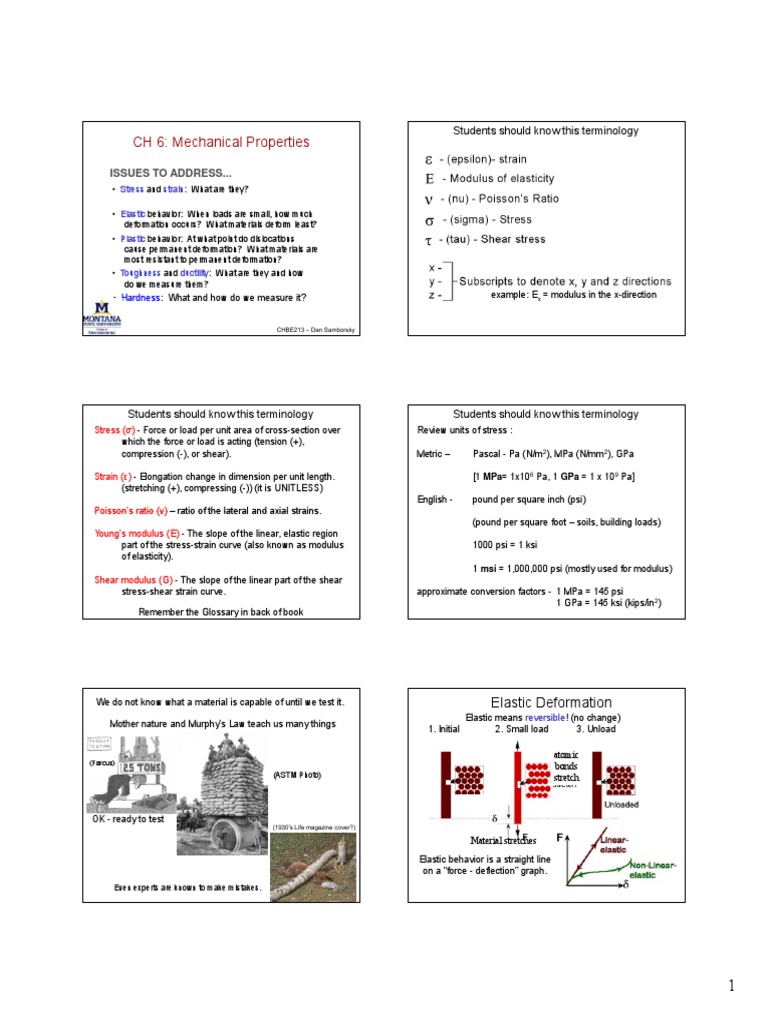 CH 6: Mechanical Properties: Students Should Know This Terminology | PDF | Deformation ...