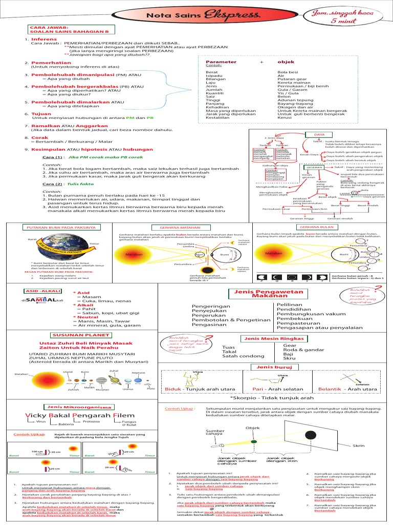 Banting Peta Minda Sains 2X5 Kaki | PDF