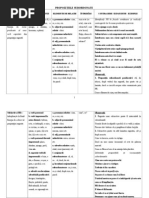 Toate Propozitiile Subordonate | PDF