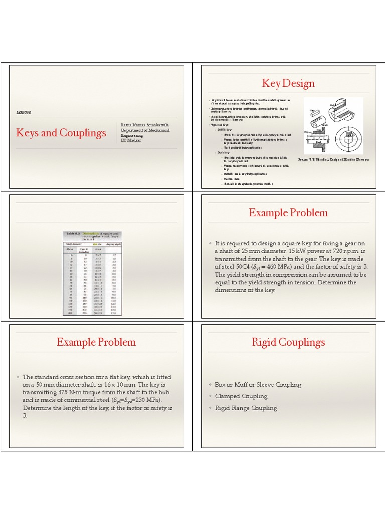 Key Design: Ratna Kumar Annabattula Department of Mechanical ...