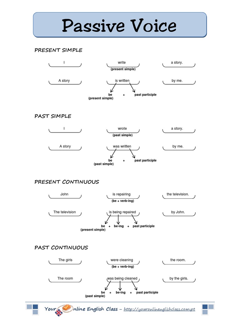 Passive Voice - Tenses Explanation | PDF | Perfect (Grammar) | Morphology