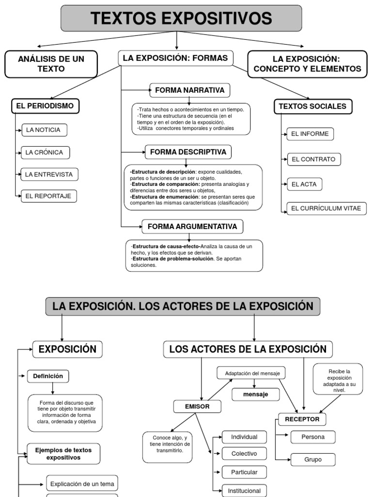 Tipos de Texto Expositivos | PDF | Periodismo | Narrativa