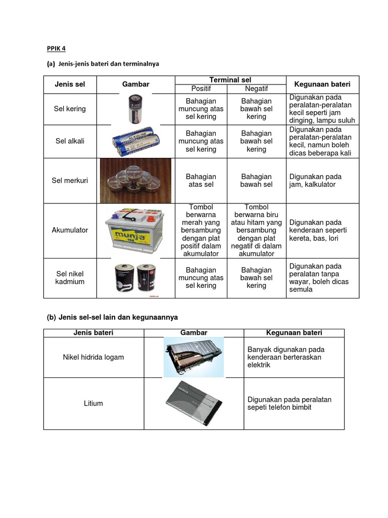 Ppik 4 | PDF