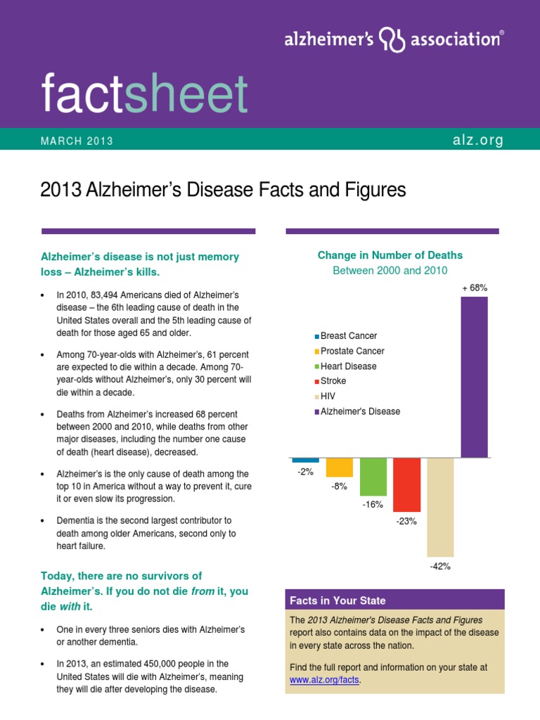 2013 Facts Figures Fact Sheet | PDF | Alzheimer's Disease | Caregiver
