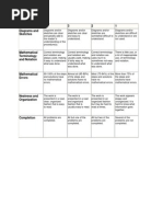 Scientific Drawing Rubric | PDF | Cognition | Cognitive Science