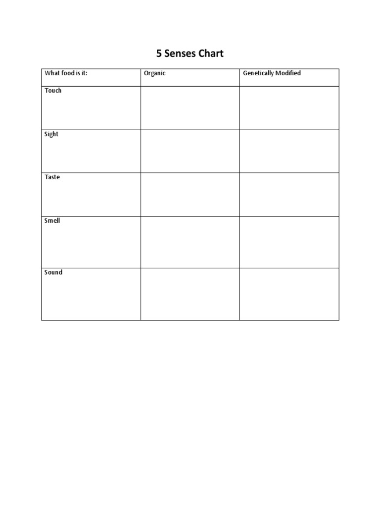 5 Senses Food Comparison Chart | PDF