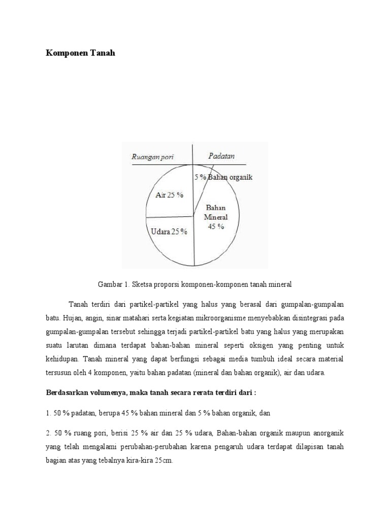 Komponen Tanah | PDF