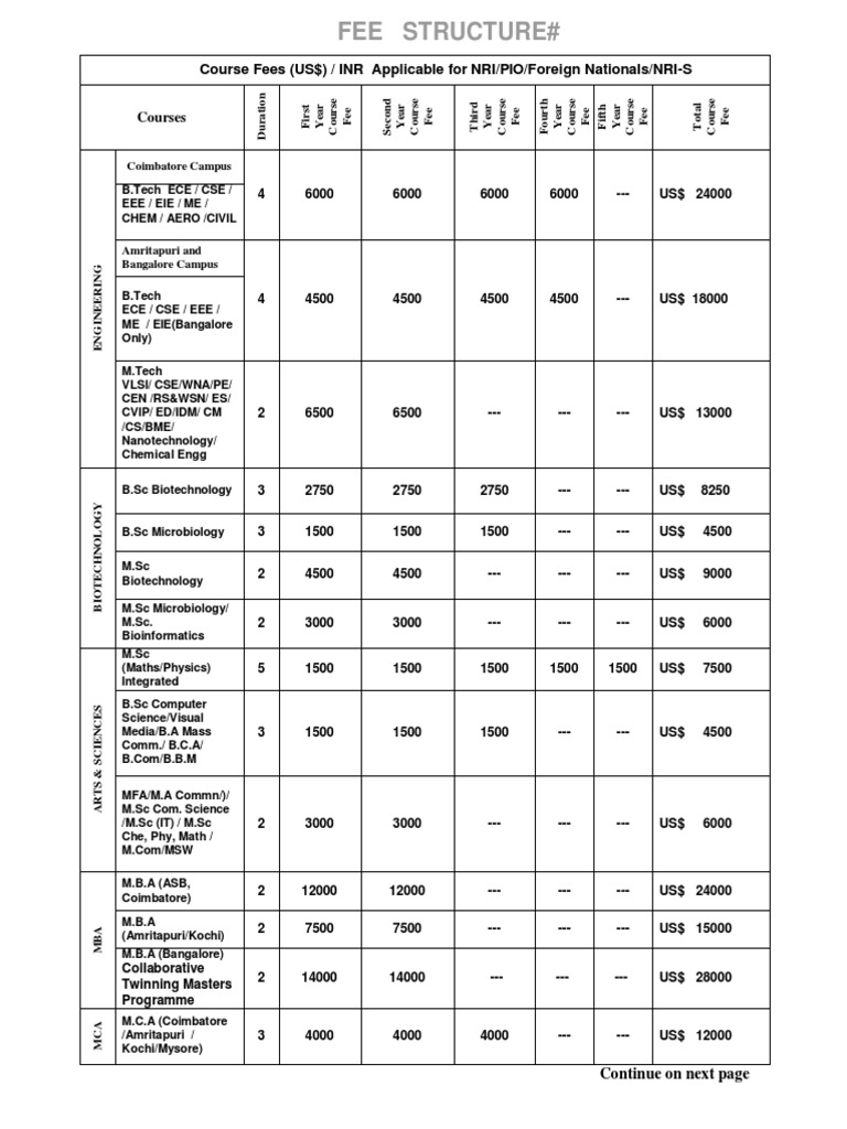 Course Fees (US$) / INR Applicable For NRI/PIO/Foreign Nationals/NRI-S ...