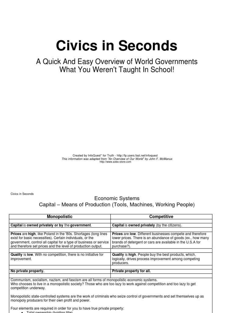 Civics in Seconds - A Quick and Easy Overview of World Governments What ...