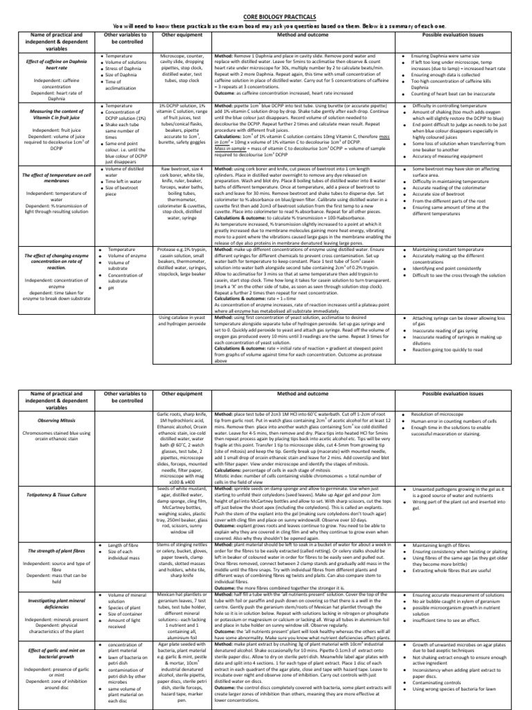 A-Level Biology Core Practicals Guide | PDF | Science & Mathematics