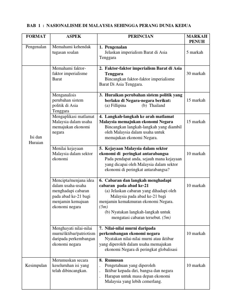 Sejarah Kertas 3 | PDF