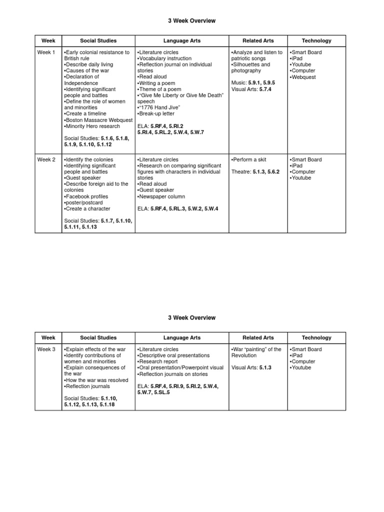 3-Week Curriculum Overview: Revolution | PDF | Travel | General Fiction