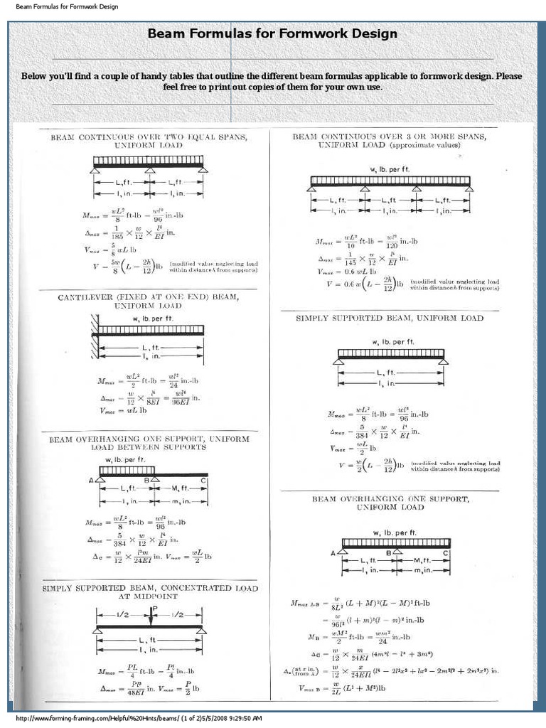 Beam Formulas For Formwork Design | PDF