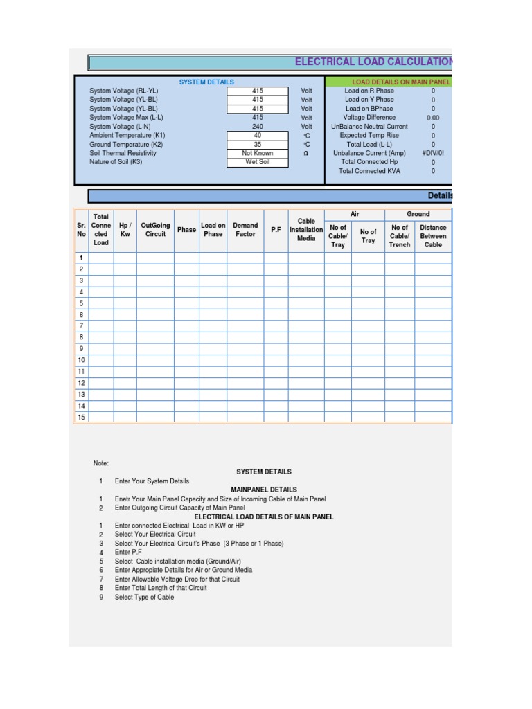 Electrical Panel Load Calculation (22.8.12) | PDF