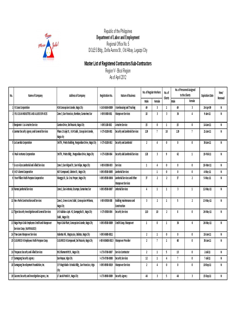 DOLE-RO5 Master List of Registered Contractors and Sub-Contractors ...