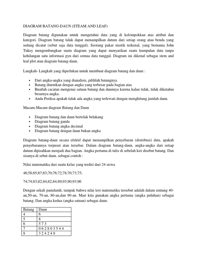 Diagram Steam and Leaf | PDF