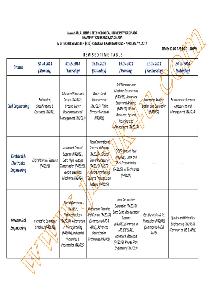 Revised Time Table: Iv B.Tech Ii Semester (R10) Regular Examinations - April/May, 2014 TIME: 10. ...