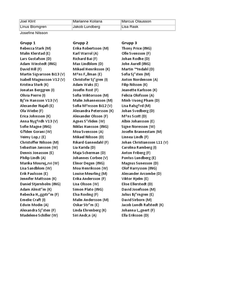 Group Membership List | PDF