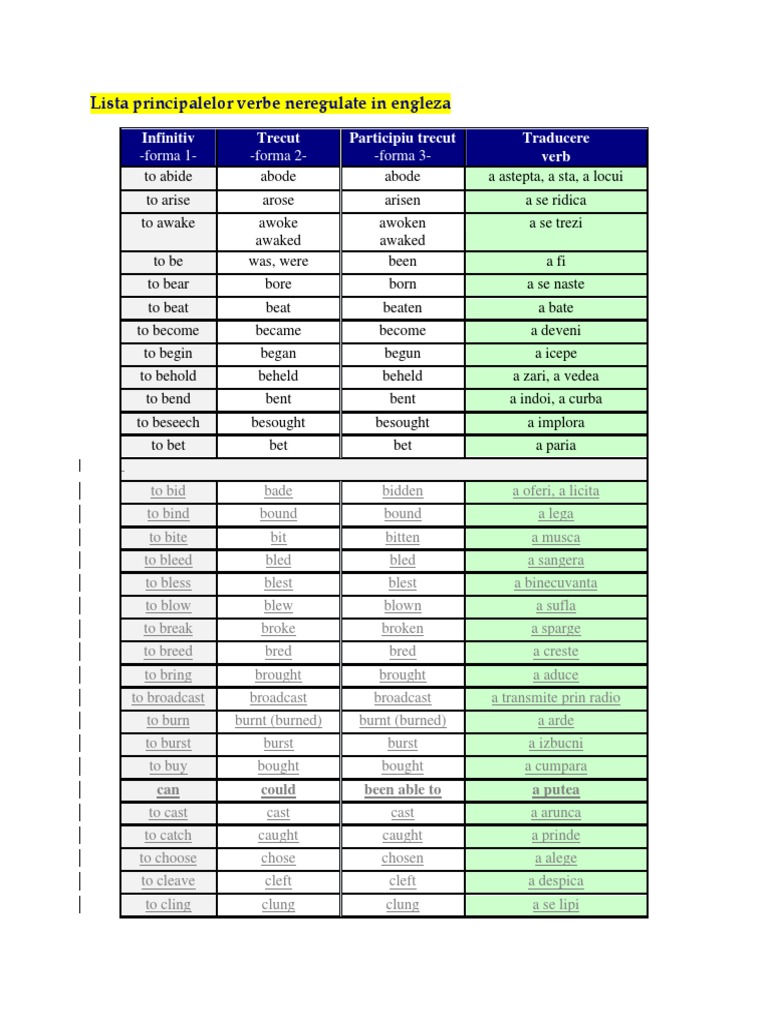 Verbe Neregulate | PDF
