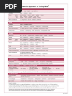 WSET Level 2 Systematic Approach To Tasting Wine: Appearance | PDF ...