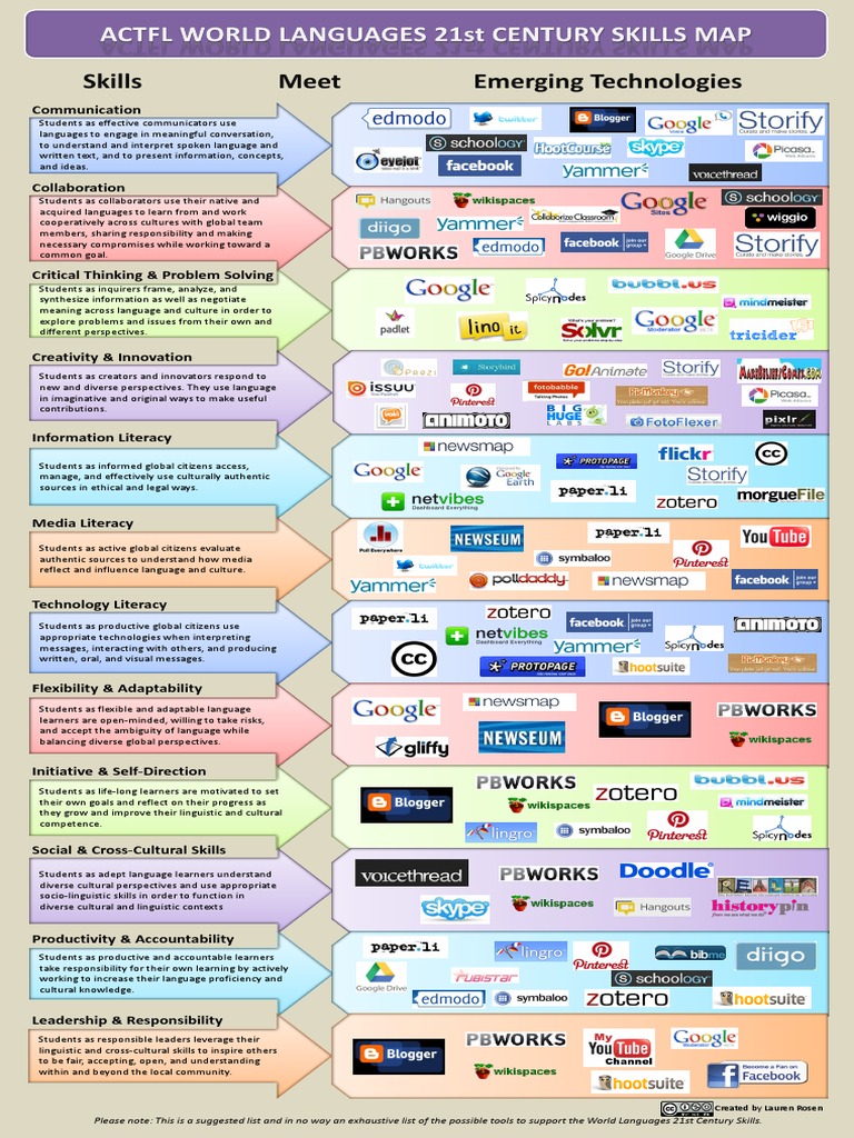 Actfl 21st Century Skills Meet Technology Infographic | PDF | Literacy ...