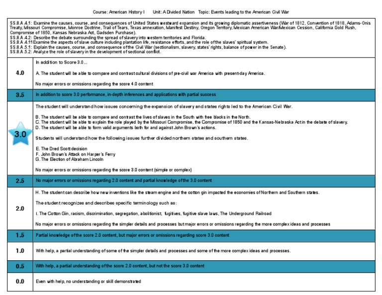 Divided Nation Scale | PDF | Territorial Evolution Of The United States ...