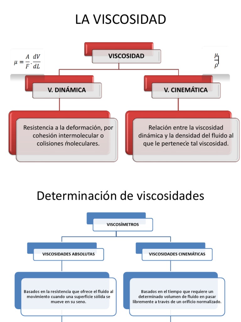 Determinación La Viscosidad | PDF | Viscosidad | Líquidos Determinación La Viscosidad | PDF | Viscosidad | Líquidos