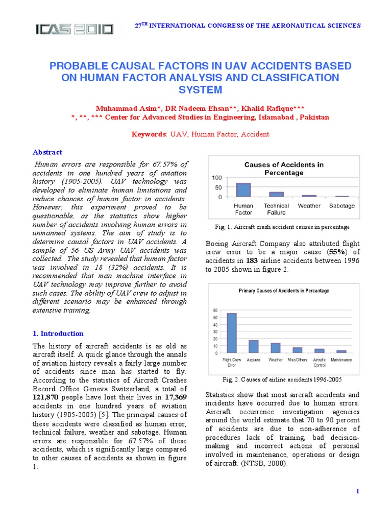 Probable Causal Factors in Uav Accidents Based On Human Factor Analysis ...