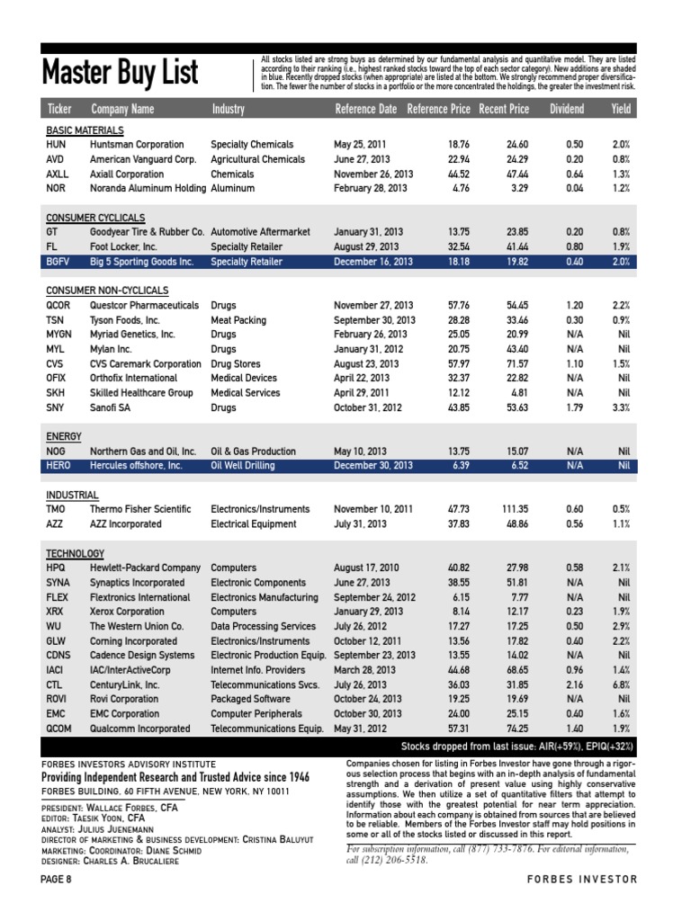 Forbes Master Buy List Overview | PDF | Companies | Business