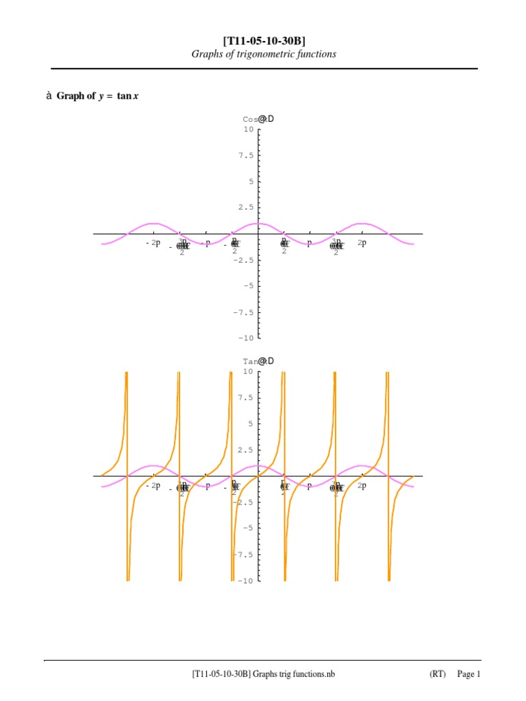 À Graph of y Tan X: Graphs of Trigonometric Functions | PDF | Teaching ...