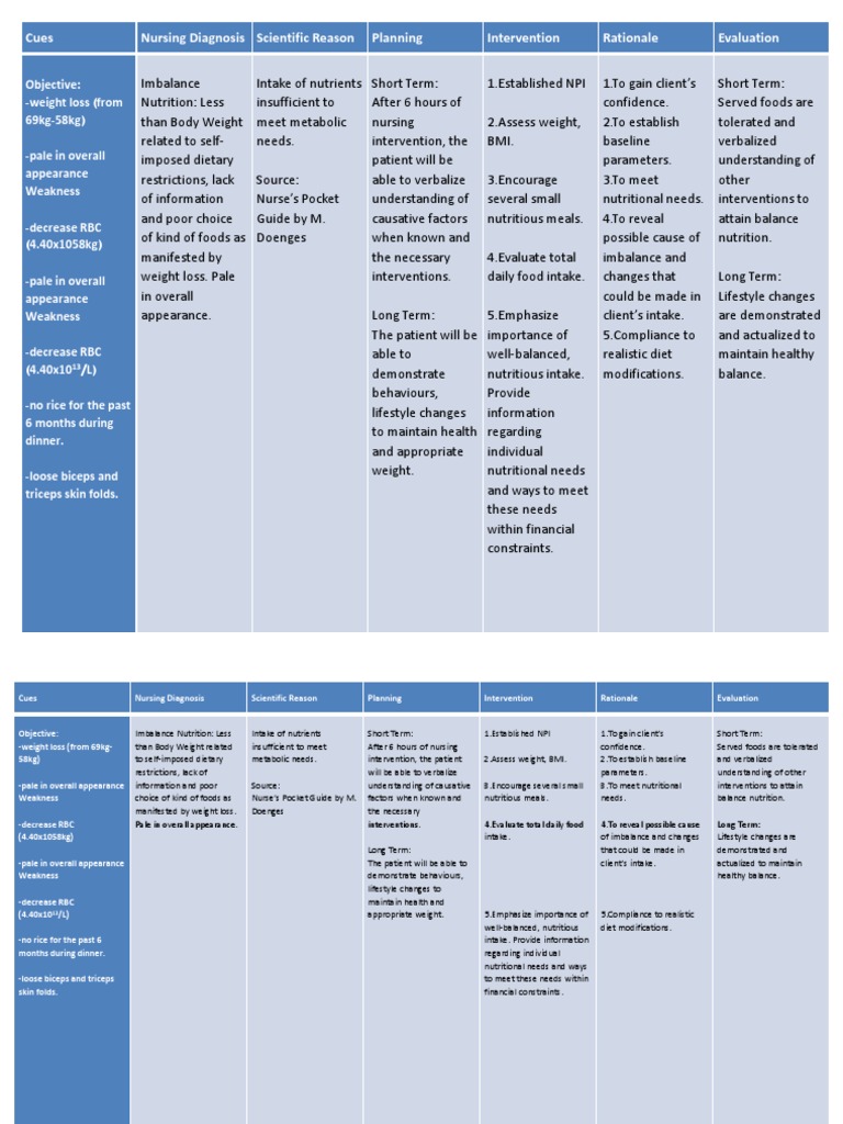 Cholelithiasis NCP FINAL | Nutrition | Anxiety